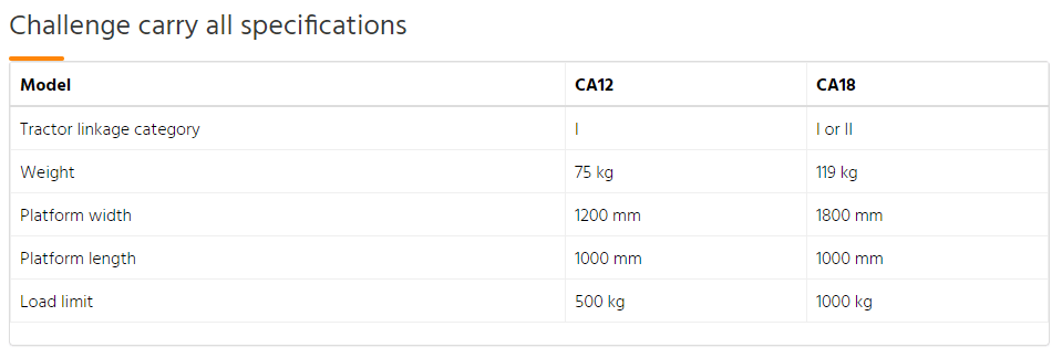 Carry All - Ongmac Trading Pty Ltd